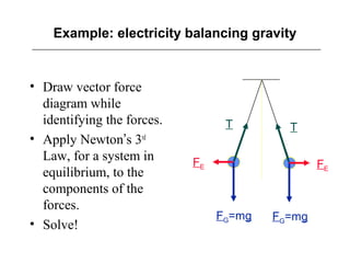 Physics 2 electrostatics | PPT | Chemistry | Science