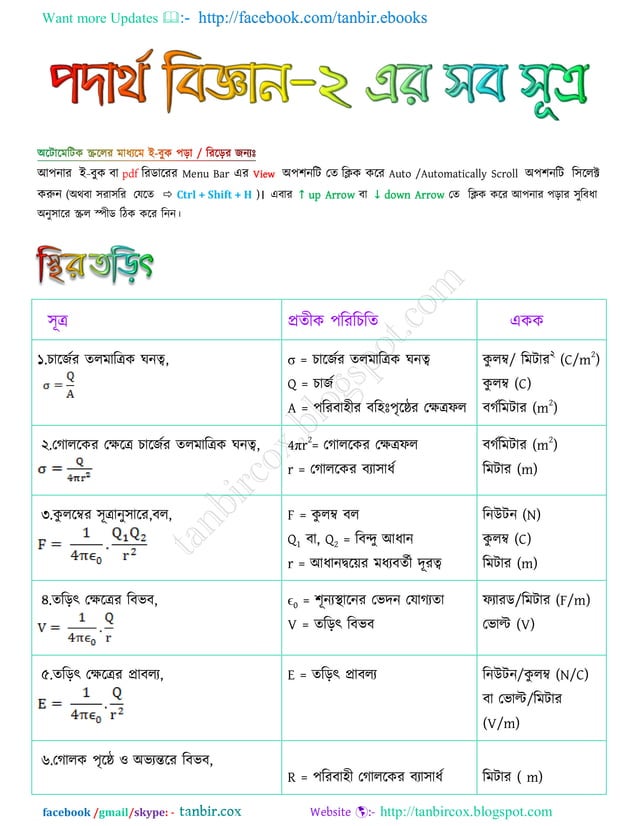 Physics 2nd paper hsc & honours (short technique & formulas) | PDF