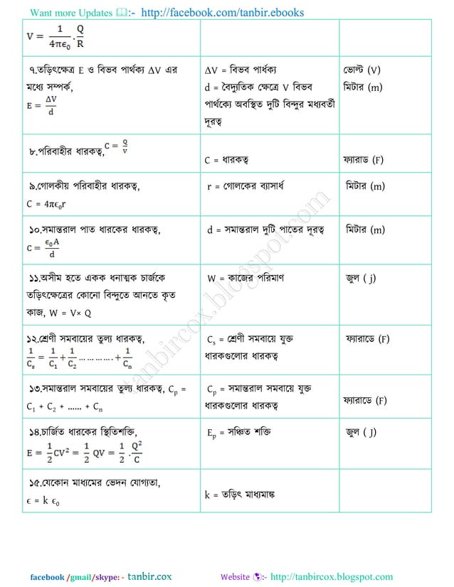 Physics 2nd paper hsc & honours (short technique & formulas) | PDF