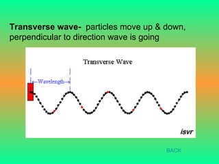 Physics 2 notes: WAVES ONLY- Notes on the difference between ...