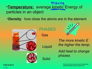 Heat & Waves: Notes on HEAT ENERGY and WAVES including the difference ...
