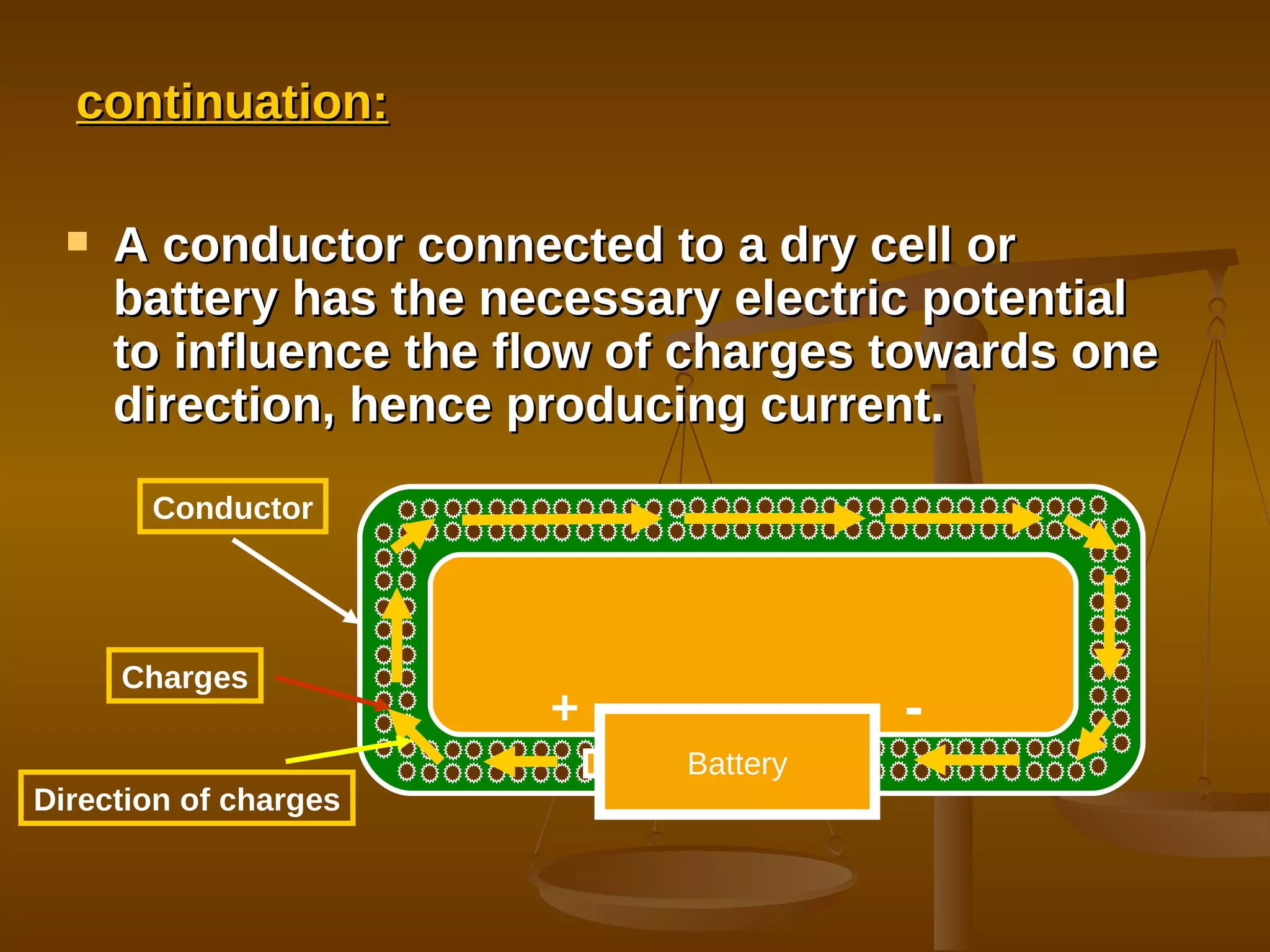 Electric Current | PPS