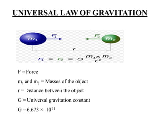 Gravitation slideshare | PPT