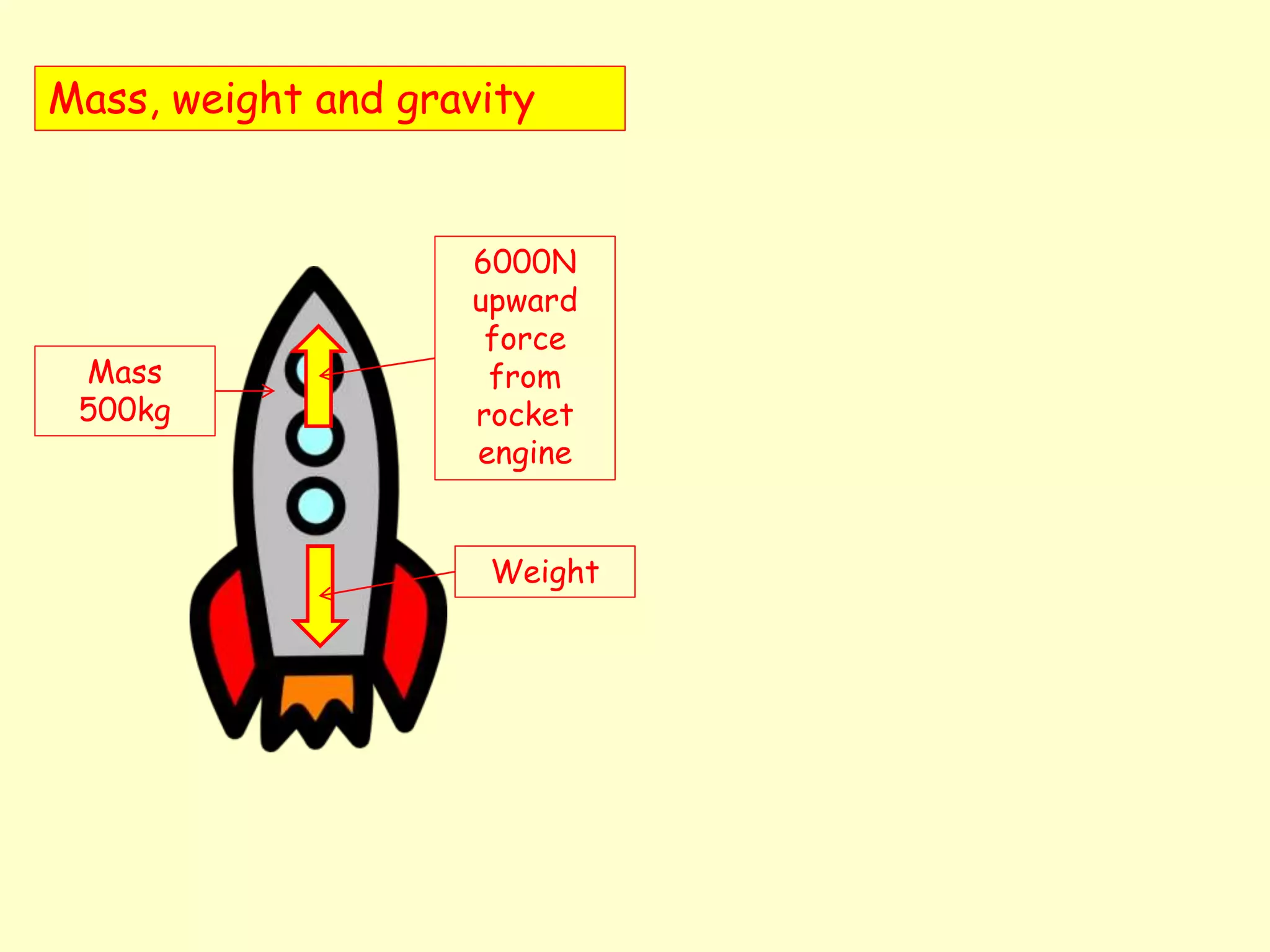 Physics 3 - Mass and Weight.pptx | Physics | Science