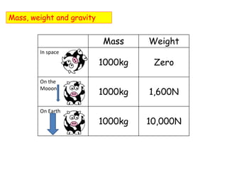 Physics 3 - Mass and Weight.pptx