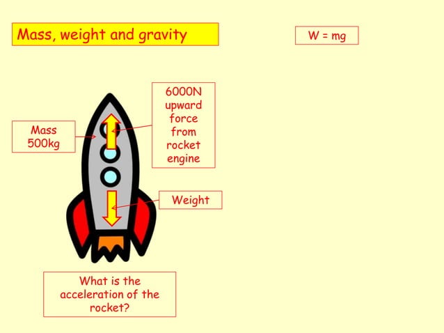 Physics 3 - Mass and Weight.pptx | Physics | Science