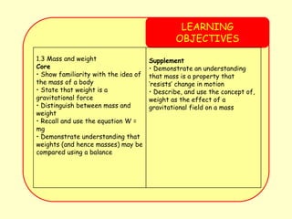 Physics 3 - Mass and Weight.pptx