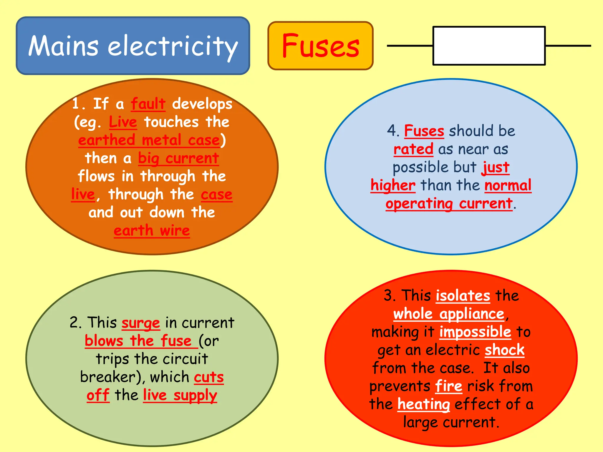 Physics 31 - Dangers of electricity.pptx