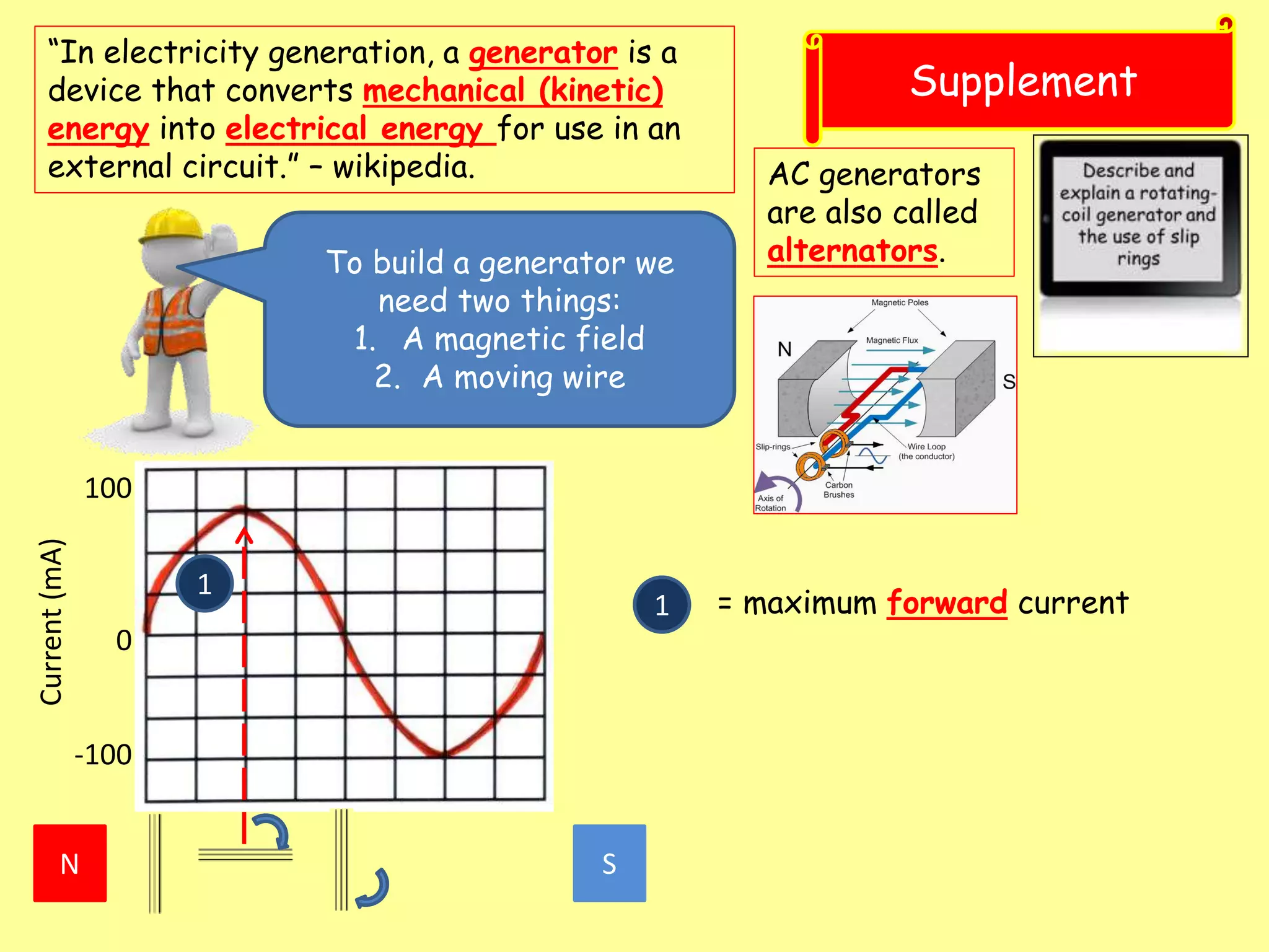 Physics 32 electromagnetic effects 1 | PPT