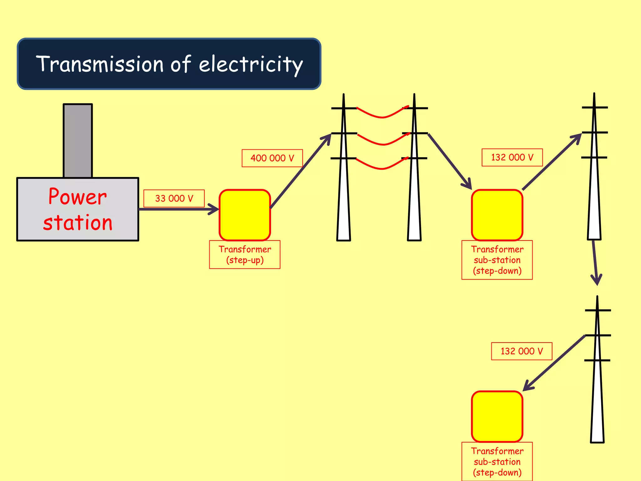 Physics 32 electromagnetic effects 1 | PPTX