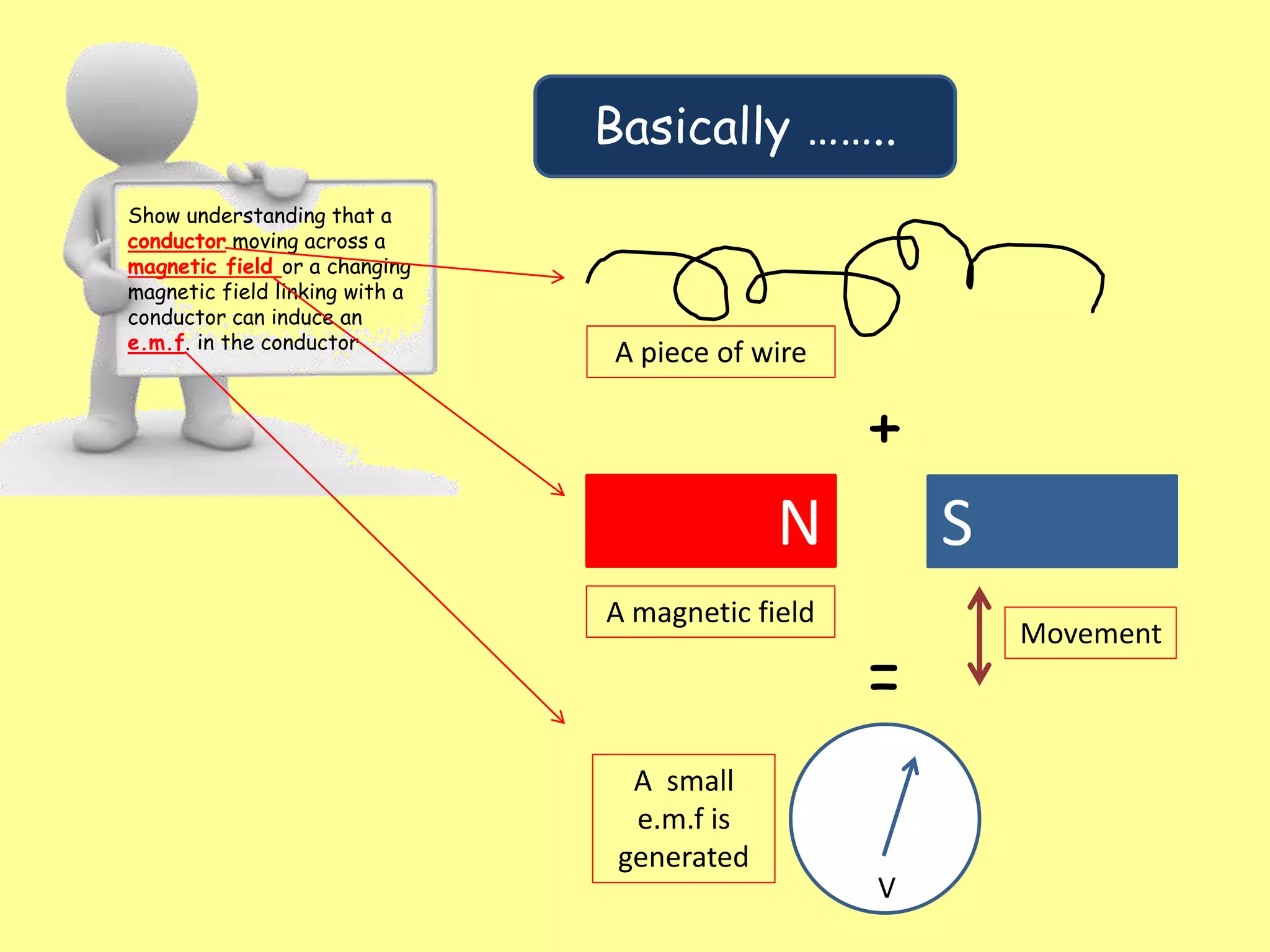 Physics 32 electromagnetic effects 1 | PPTX