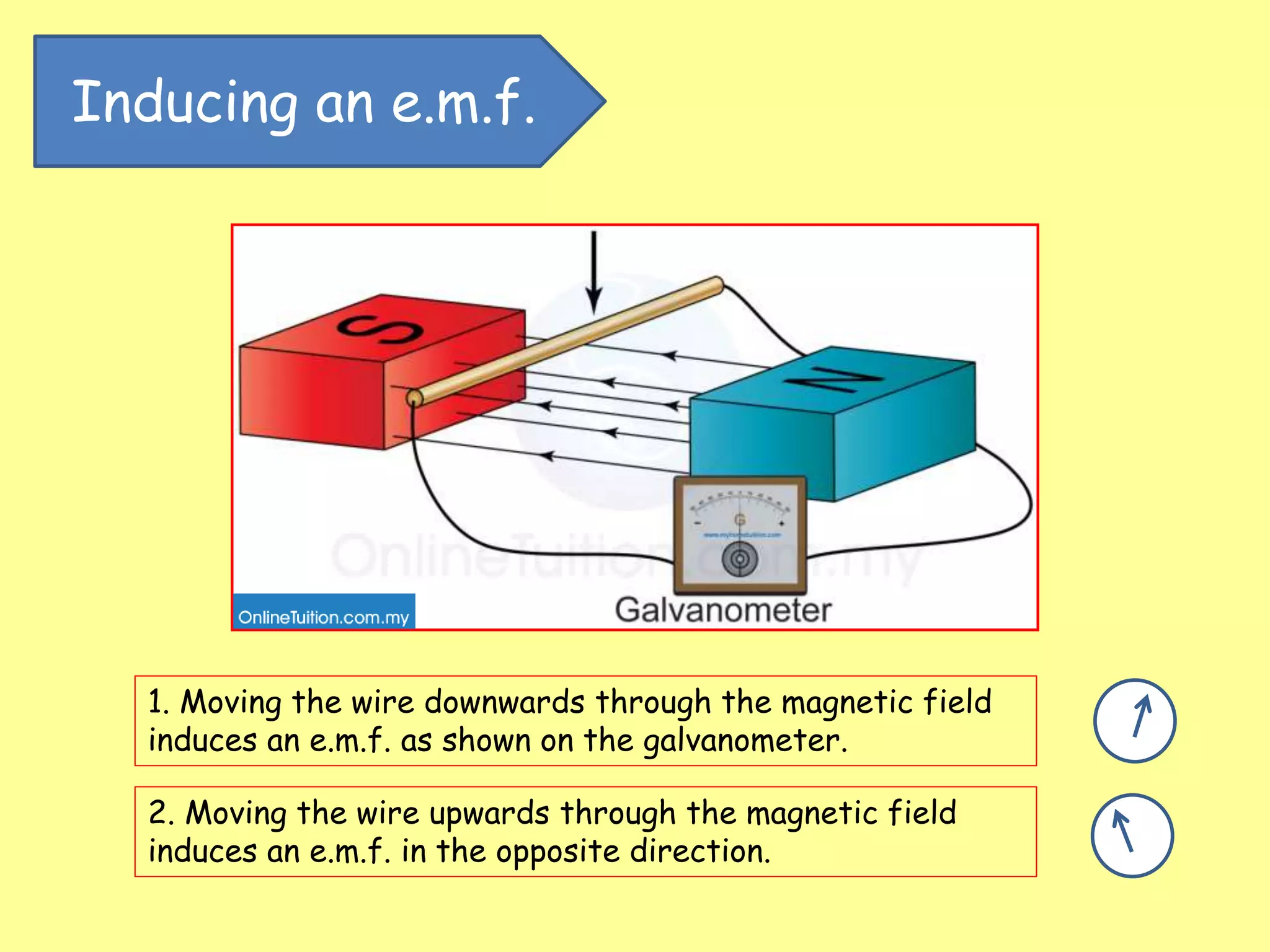 Physics 32 electromagnetic effects 1 | PPTX
