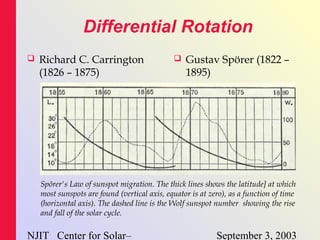 Physics320 lecture01 | PPT