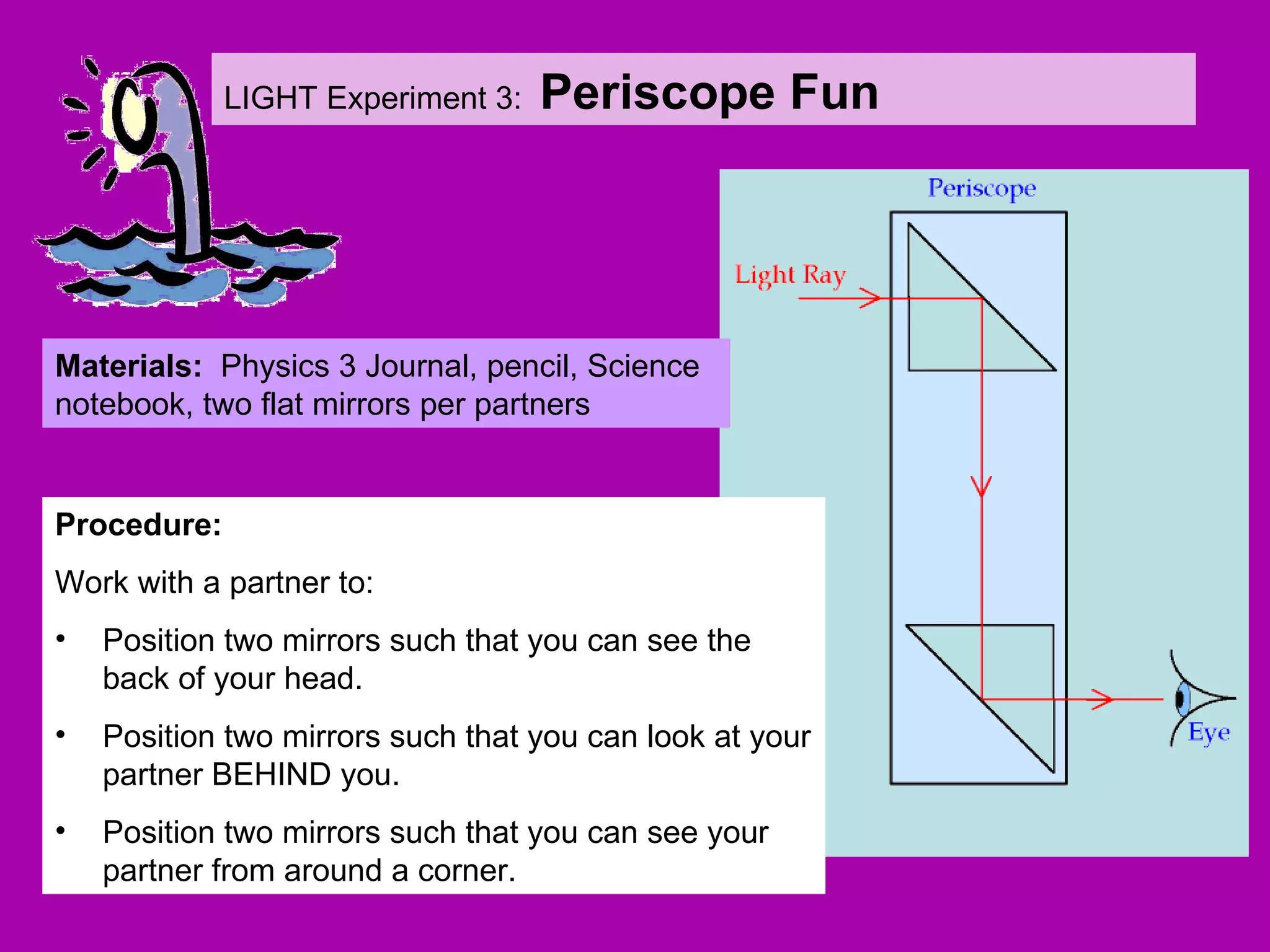 Physics3 experiments light, Detailed experiments on Light waves ...