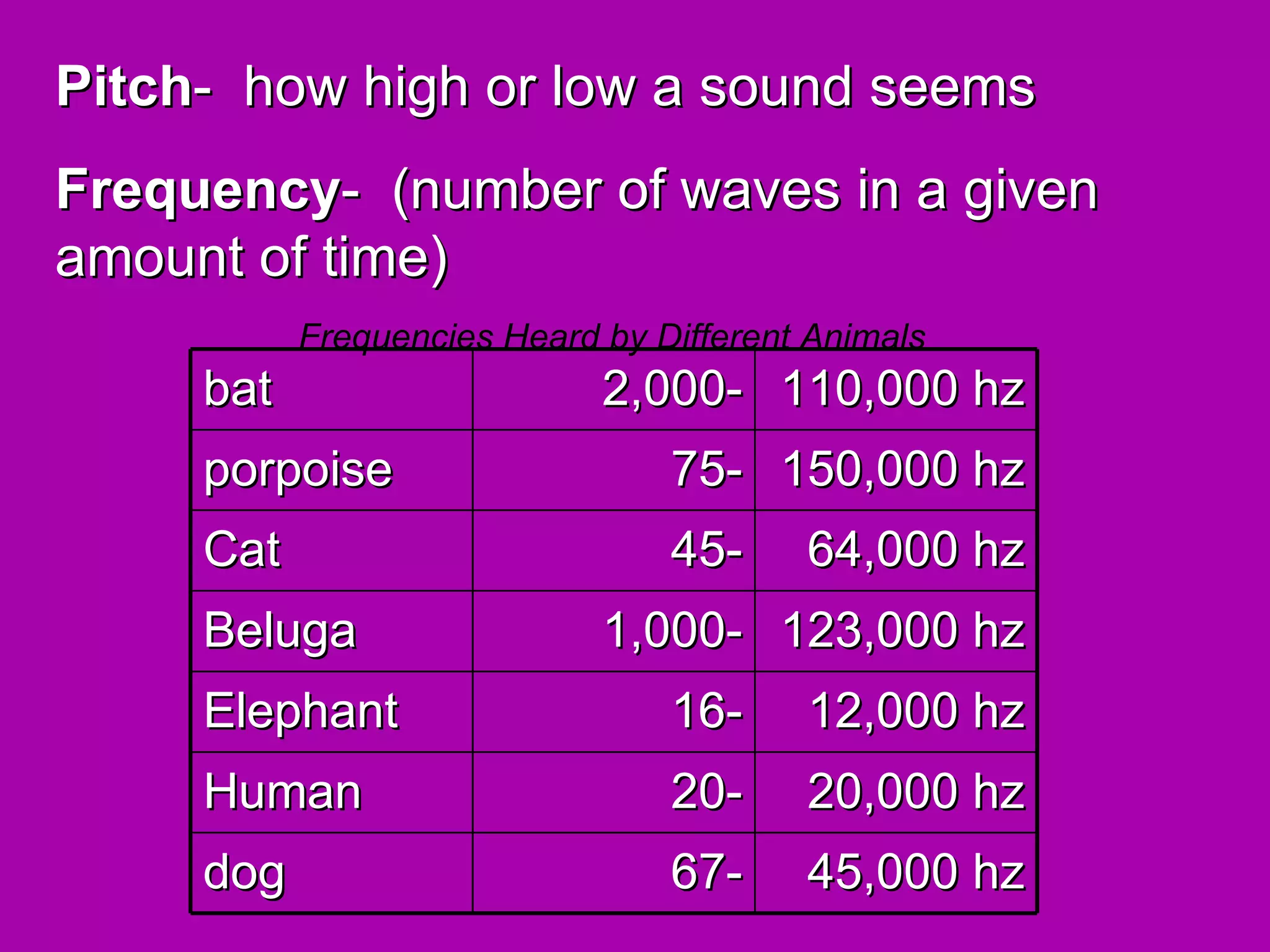 Physics 3 notes: light and sound mechanics including eyes, ears ...