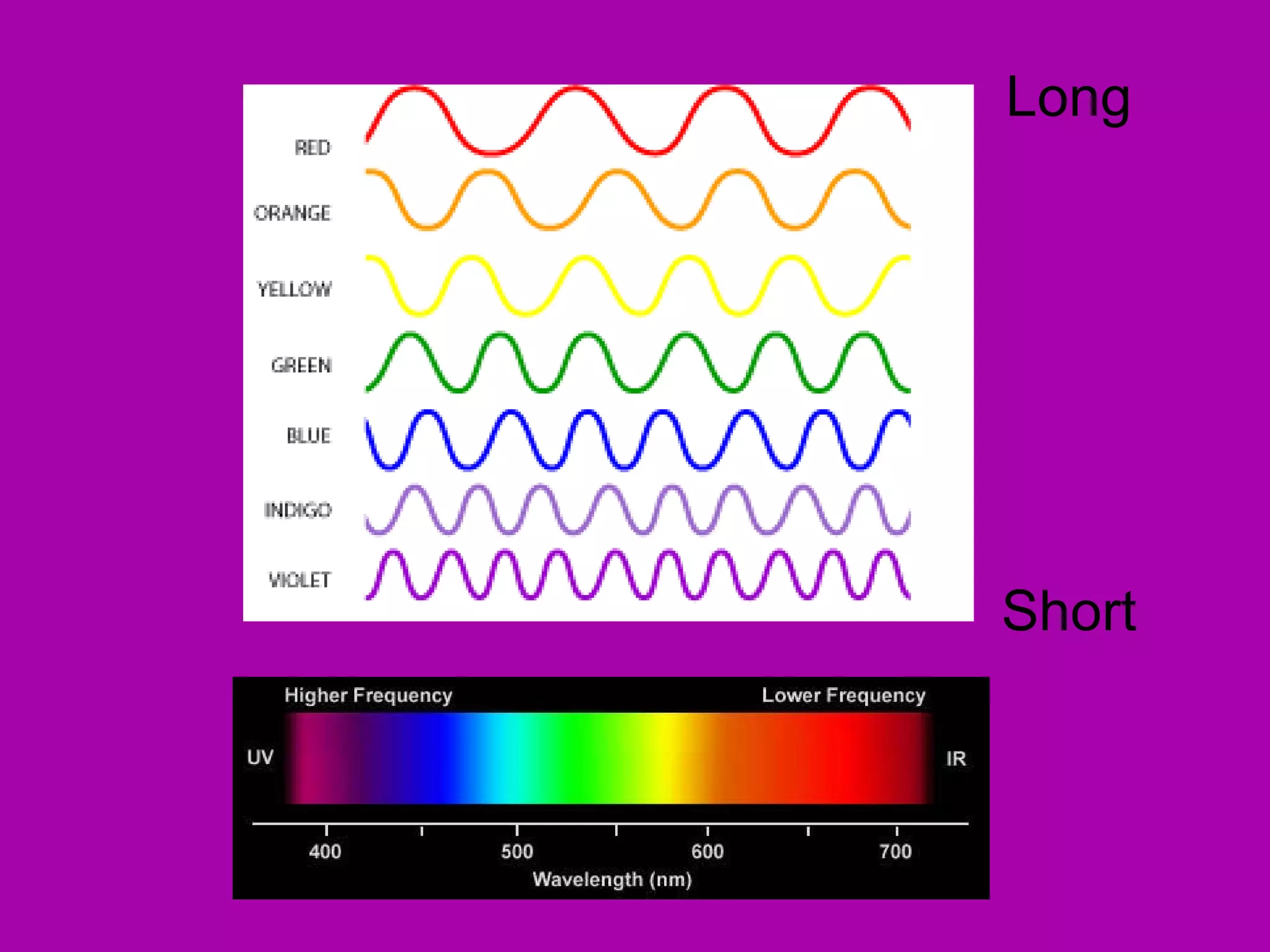 Physics 3 notes: light and sound mechanics including eyes, ears ...