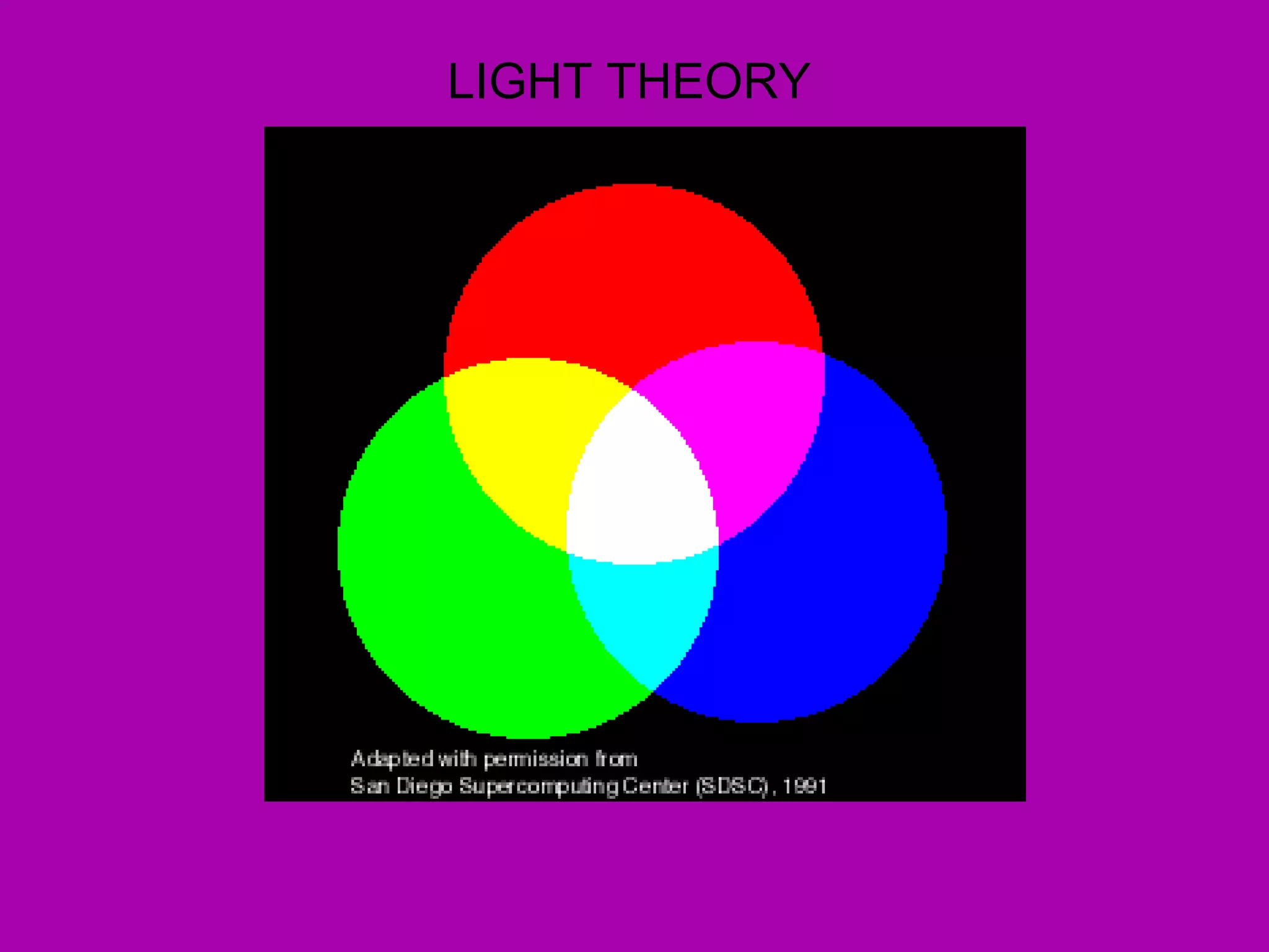 Physics 3 notes: light and sound mechanics including eyes, ears ...
