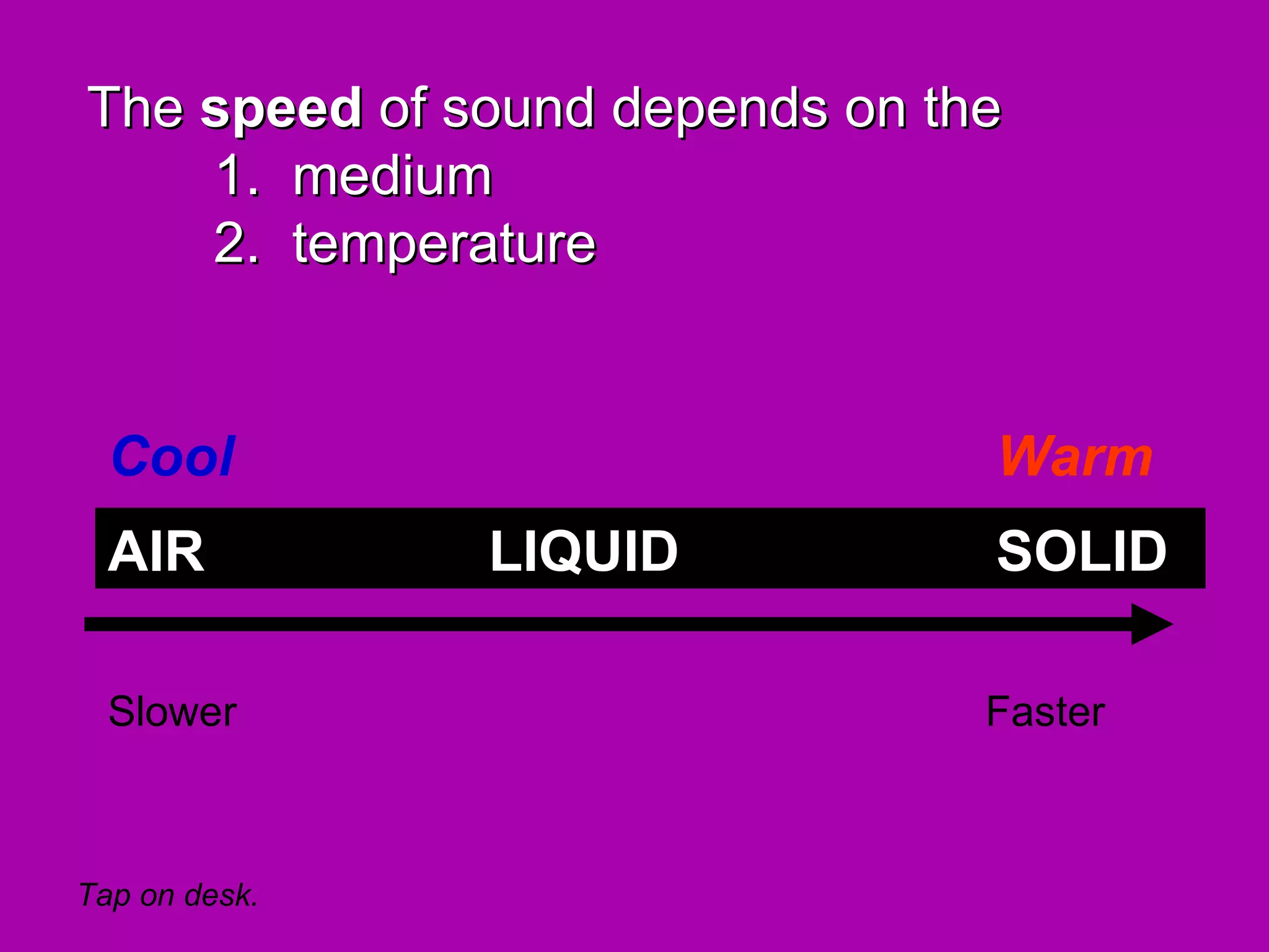 Physics 3 notes: light and sound mechanics including eyes, ears ...