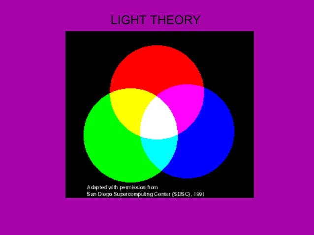 Physics 3 notes: light and sound mechanics including eyes, ears ...