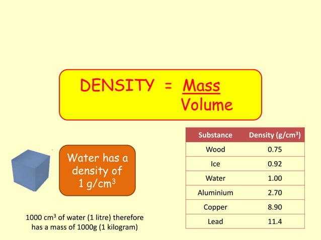Physics 4 - Density.pptx | Physics | Science
