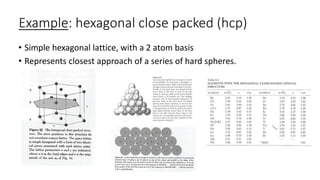 Physics 460_lecture4.pptx