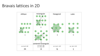 Physics 460_lecture4.pptx