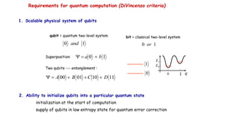 Physics 498 SQD -- Lecture 21---Quantum Information 1 FINAL.pptx