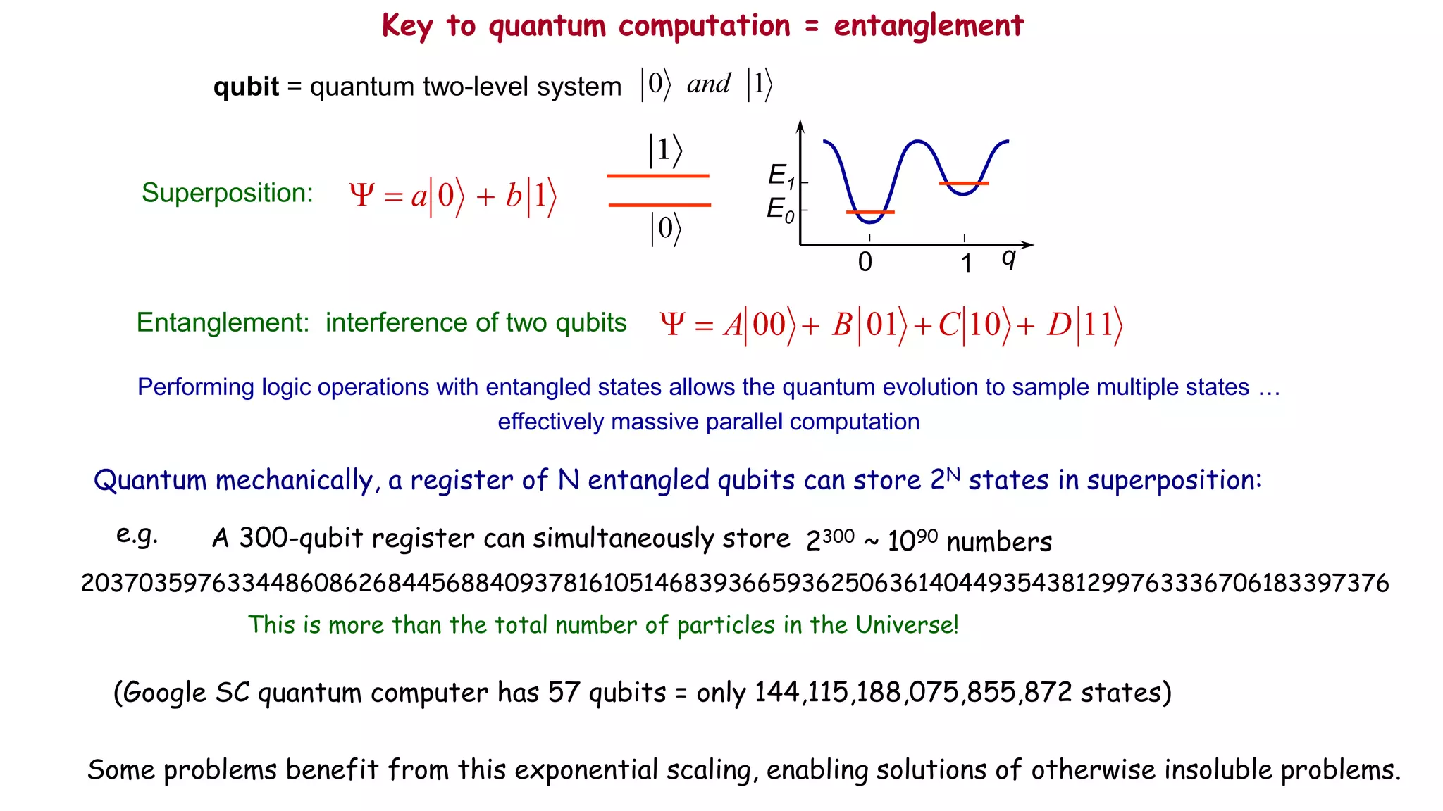 Quantum Information FINAL.pptx | Physics | Science