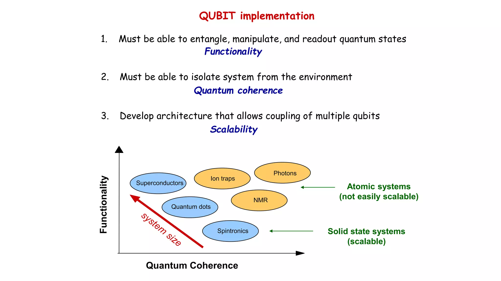 Quantum Information FINAL.pptx | Physics | Science