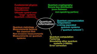 Quantum Information FINAL.pptx