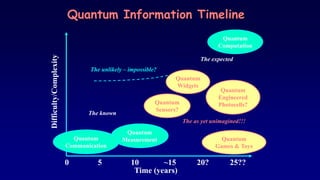 Quantum Information FINAL.pptx