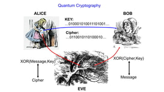 Quantum Information FINAL.pptx