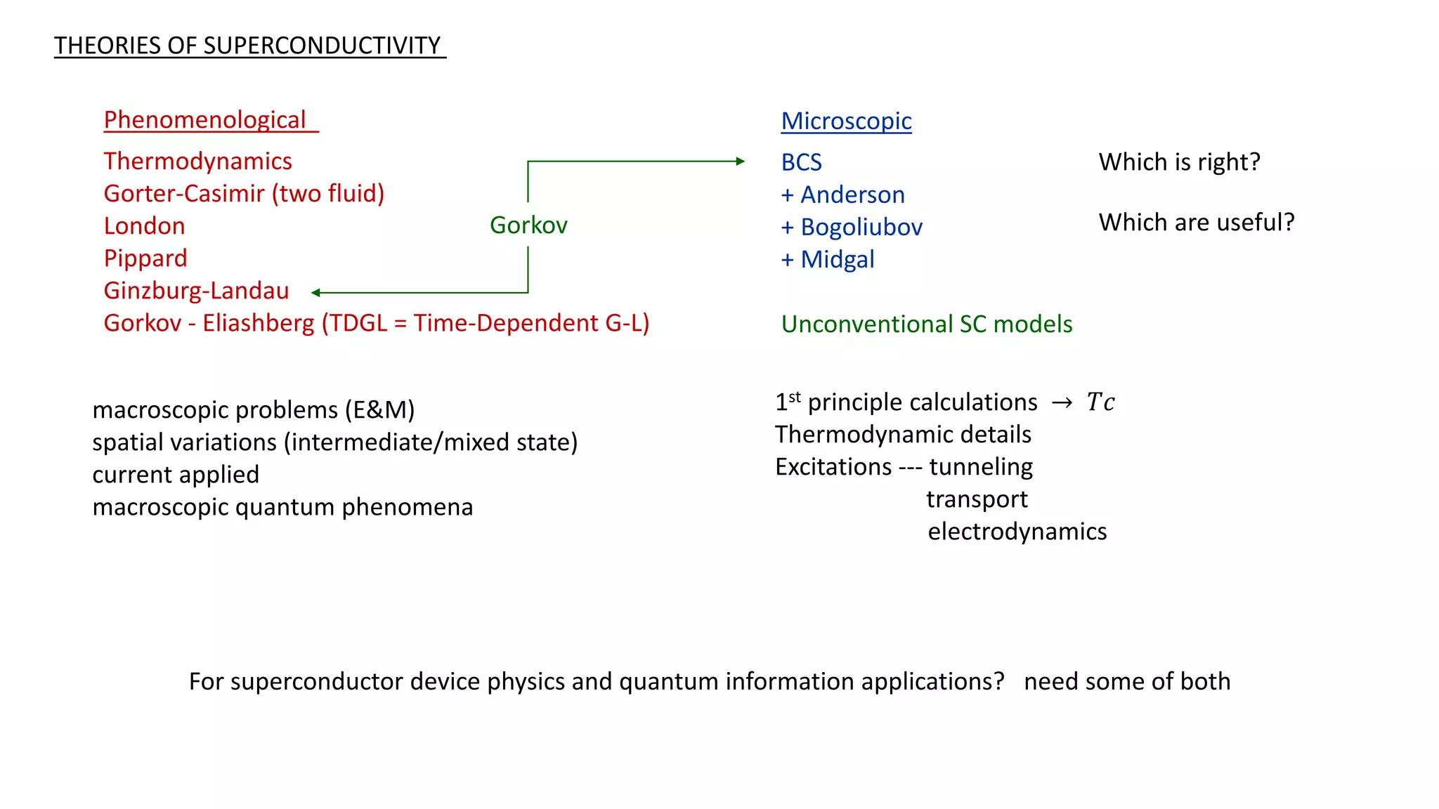 Physics 498 SQD -- Lecture 3 -- Models and theories of ...