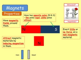 Physics 5.1 - Simple phenomena of magntism.pptx