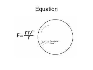 Centripetal Force Formula
