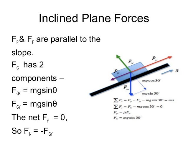 Physics 504 chapter 12 & 13 different types of forces