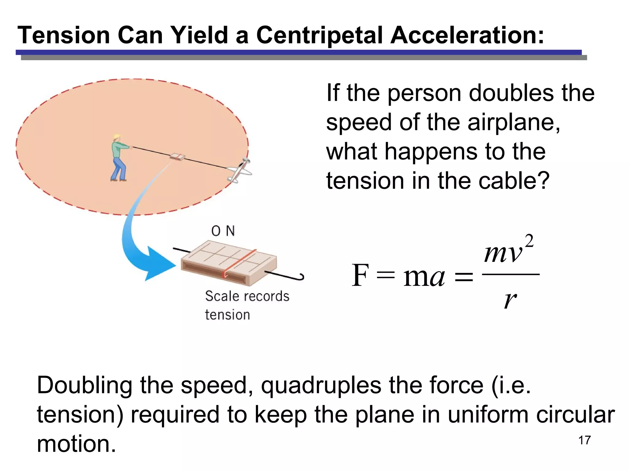 Physics 504 chapter 12 & 13 different types of forces | PPT
