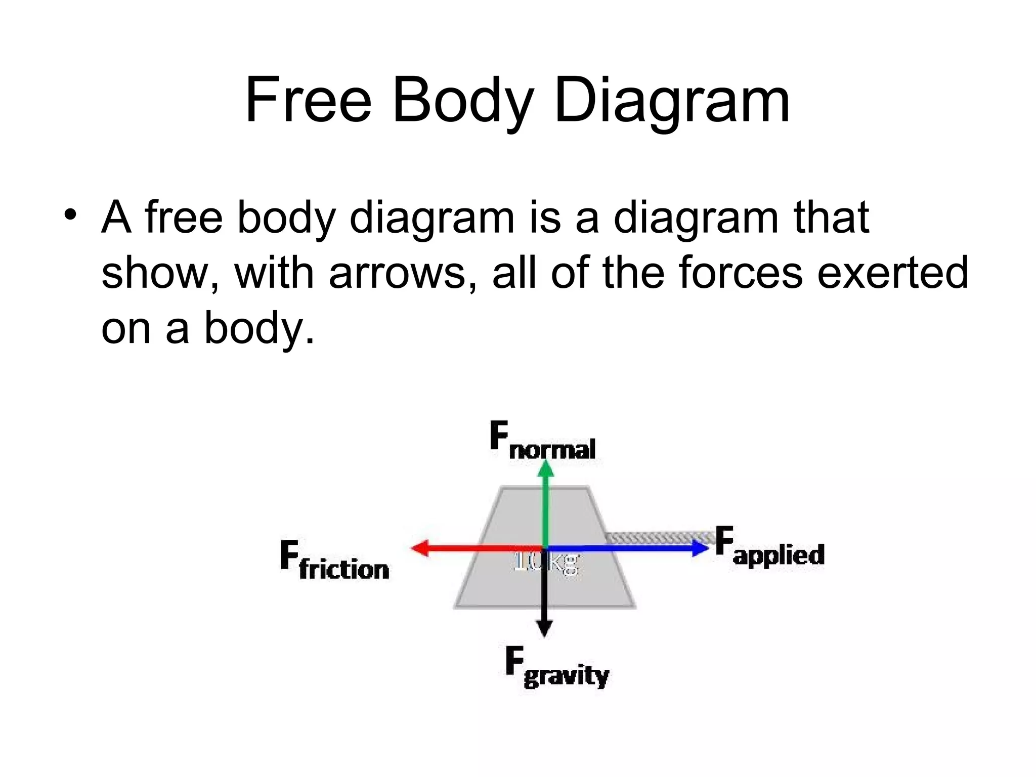 Physics 504 chapter 12 & 13 different types of forces | PPT