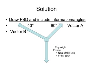 Physics 504 chapter 12 & 13 different types of forces | PPT