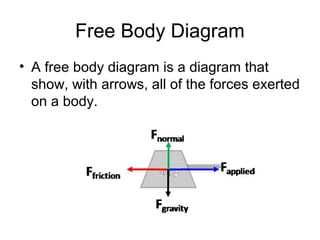 Physics 504 chapter 12 & 13 different types of forces | PPT