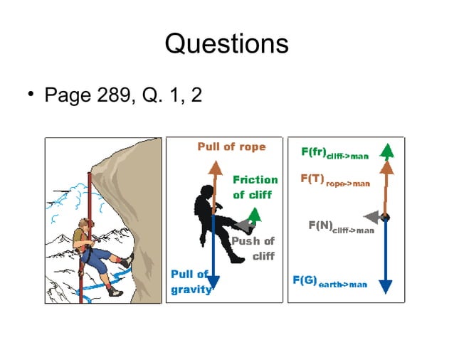 Physics 504 chapter 12 & 13 different types of forces | PPT