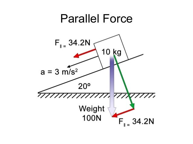 Physics 504 chapter 12 & 13 different types of forces