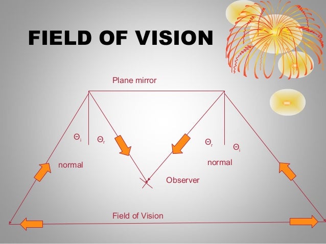 Physics 504 chapter 1 & 2 opticks
