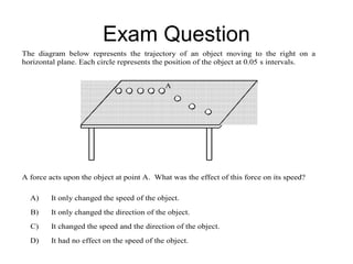 Physics 504 Chapter 14 Newton's Laws & Rocketry | PPT