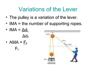 Physics 504 Chapter 15 Simple Machines | PPT