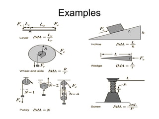 Physics 504 Chapter 15 Simple Machines | PPT