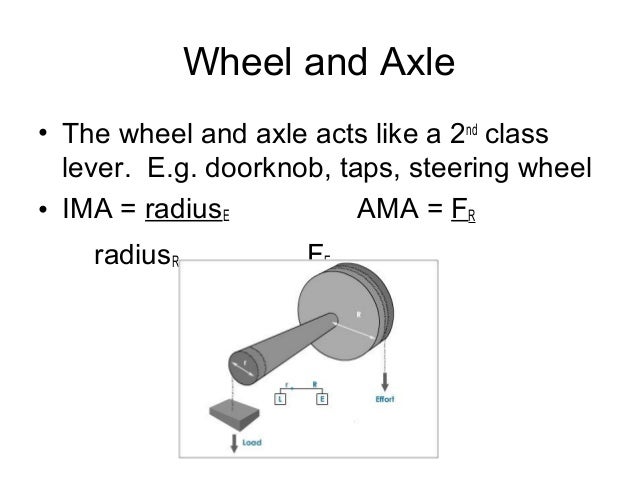 Physics 504 chapter 15 simple machines