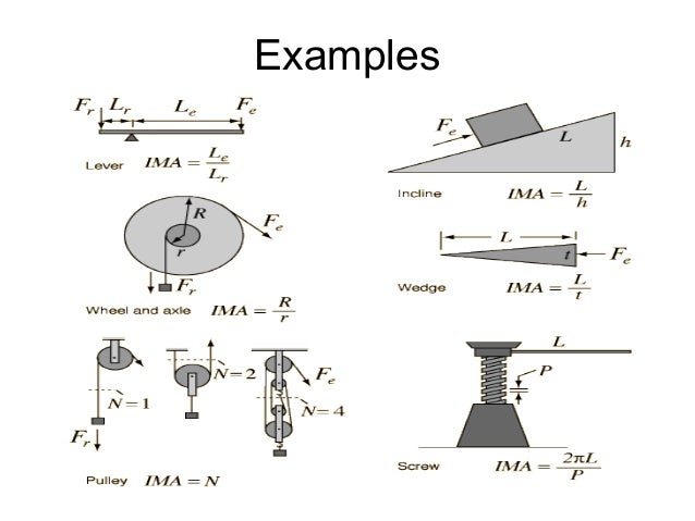 Physics 504 chapter 15 simple machines