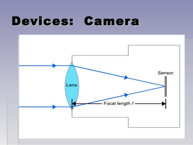 Physics 504 Chapter 3-4