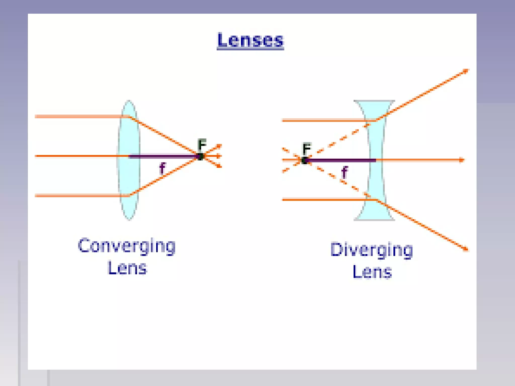 Physics 504 chapter 3&4 refraction & lenses | PPT